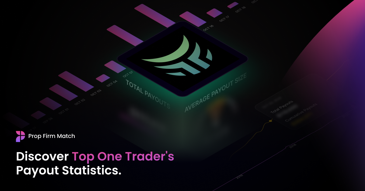 Top One Trader's Payout Details | Prop Firm Match