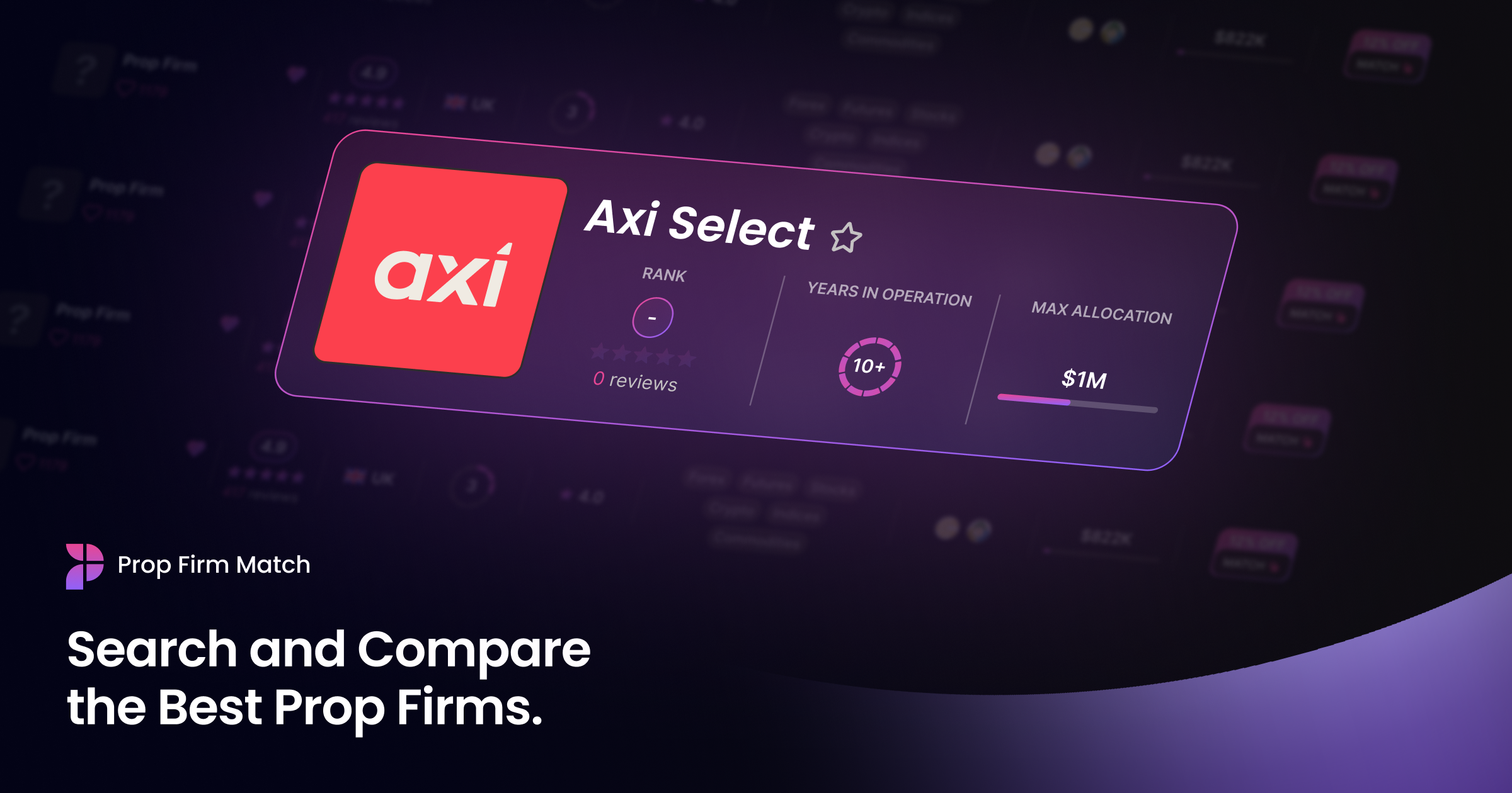 Axi Select Prop Firm Details Overview | Prop Firm Match