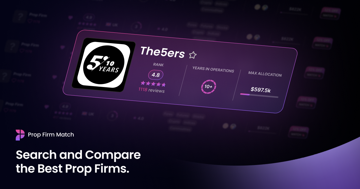 The5ers Prop Firm Payouts | Prop Firm Match