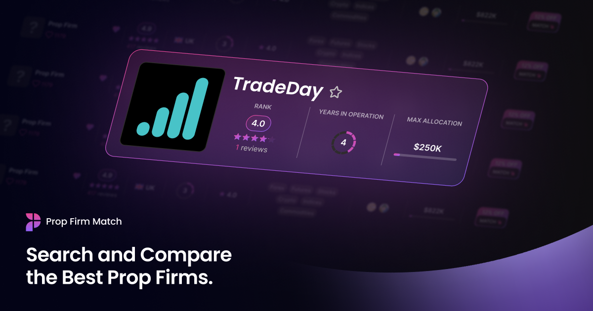 TradeDay Futures Prop Firm Reviews | Prop Firm Match
