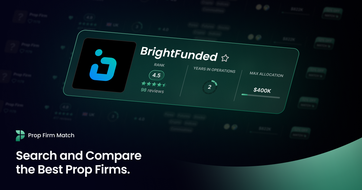 BrightFunded Prop Firm Reviews | Prop Firm Match