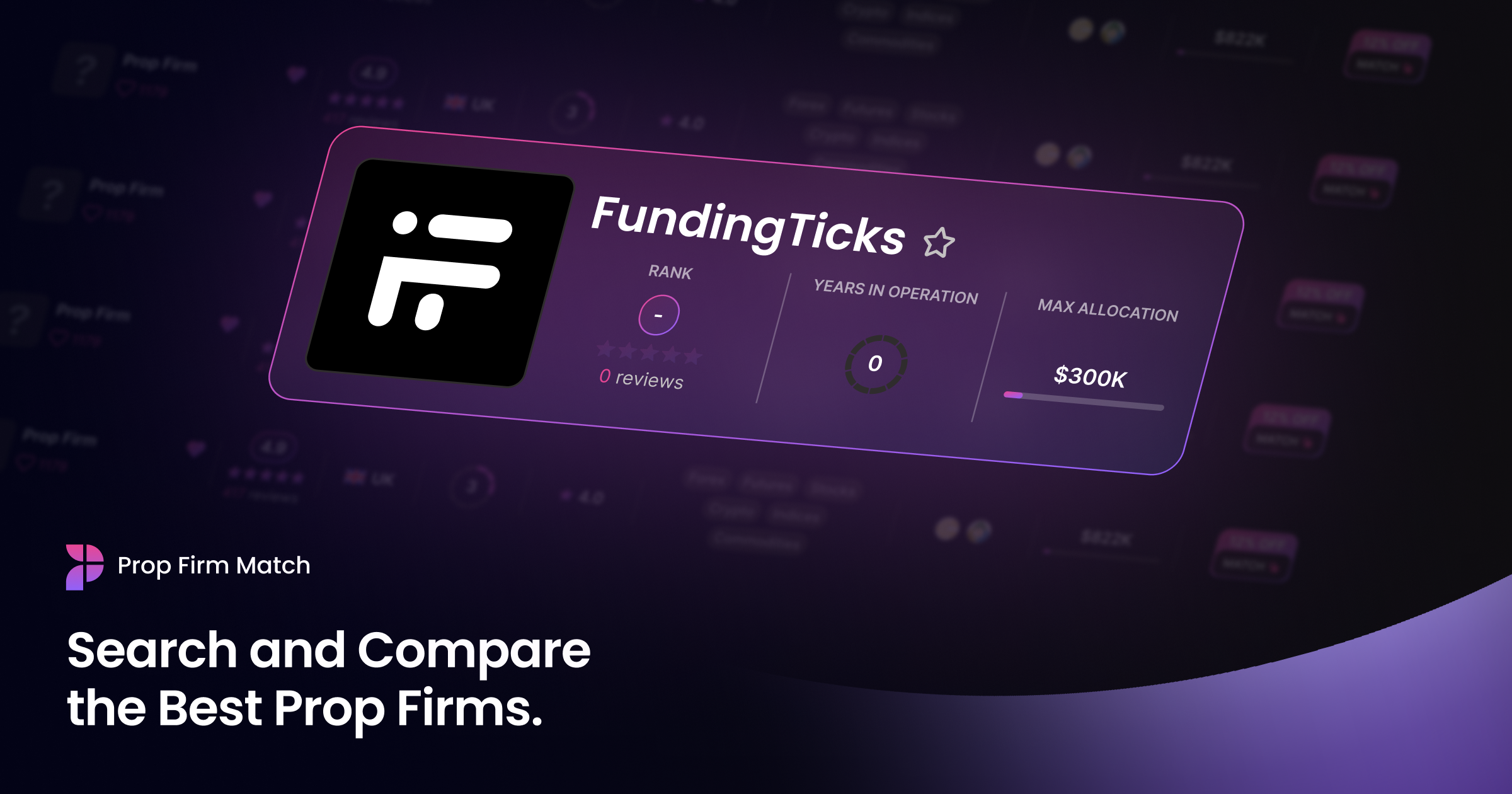 FundingTicks's Payout Details | Prop Firm Match