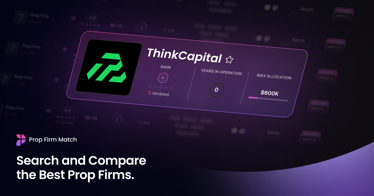 ThinkCapital Discount Code: 38% OFF | Prop Firm Match