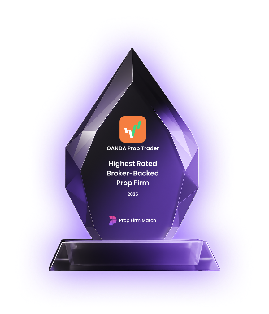 Prop Firm Match Awards 2025 | Best Prop Firms of the Year | Prop Firm Match