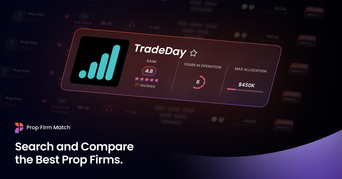 TradeDay Discount Code: 50% OFF | Prop Firm Match