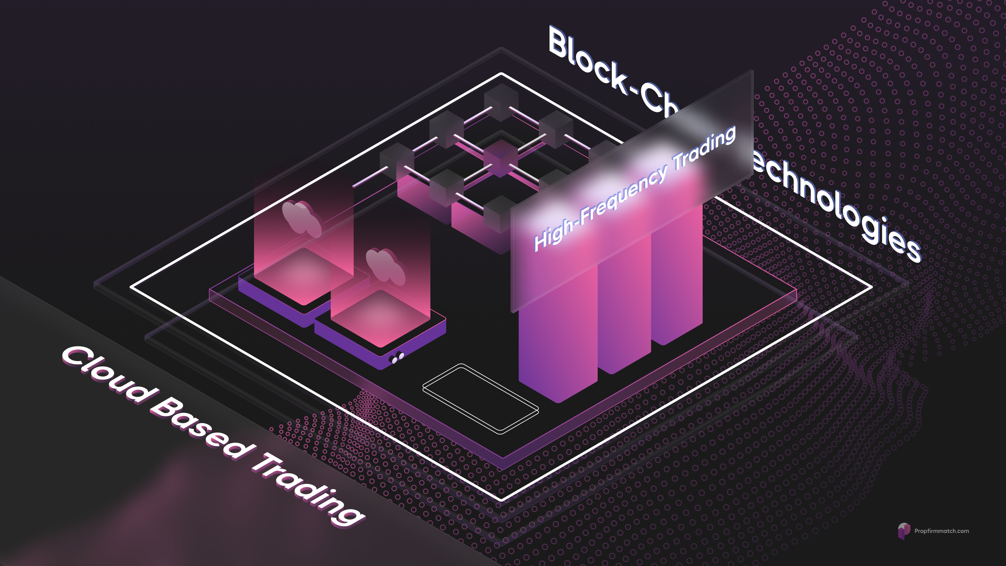 Understanding Profit Splits in Prop Trading | Prop Firm Match