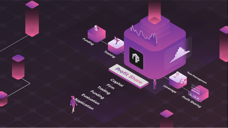 Basics of Prop Firms Explained | PropFirmMatch | Prop Firm Match