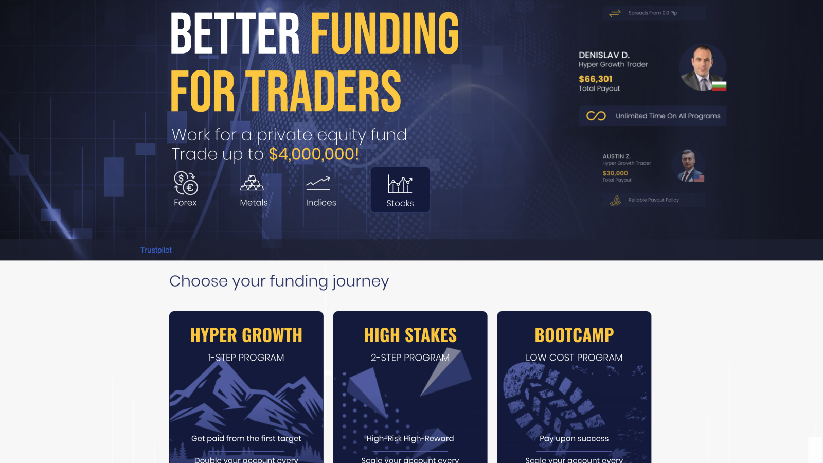 The5%ers Proprietary Trading Firm Review - An In-Depth Look