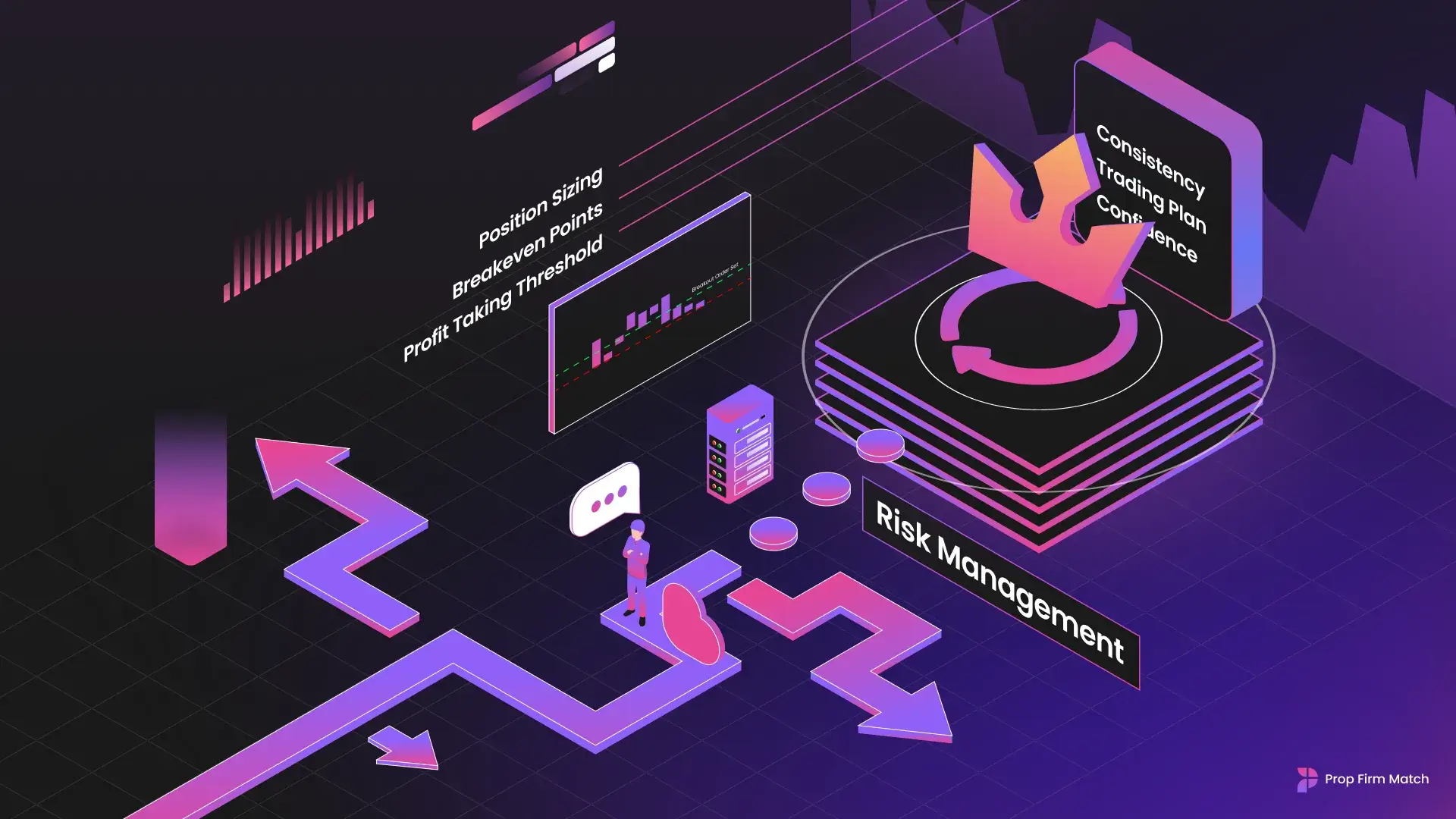 Developing a Trading Plan for Prop Trading | Prop Firm Match