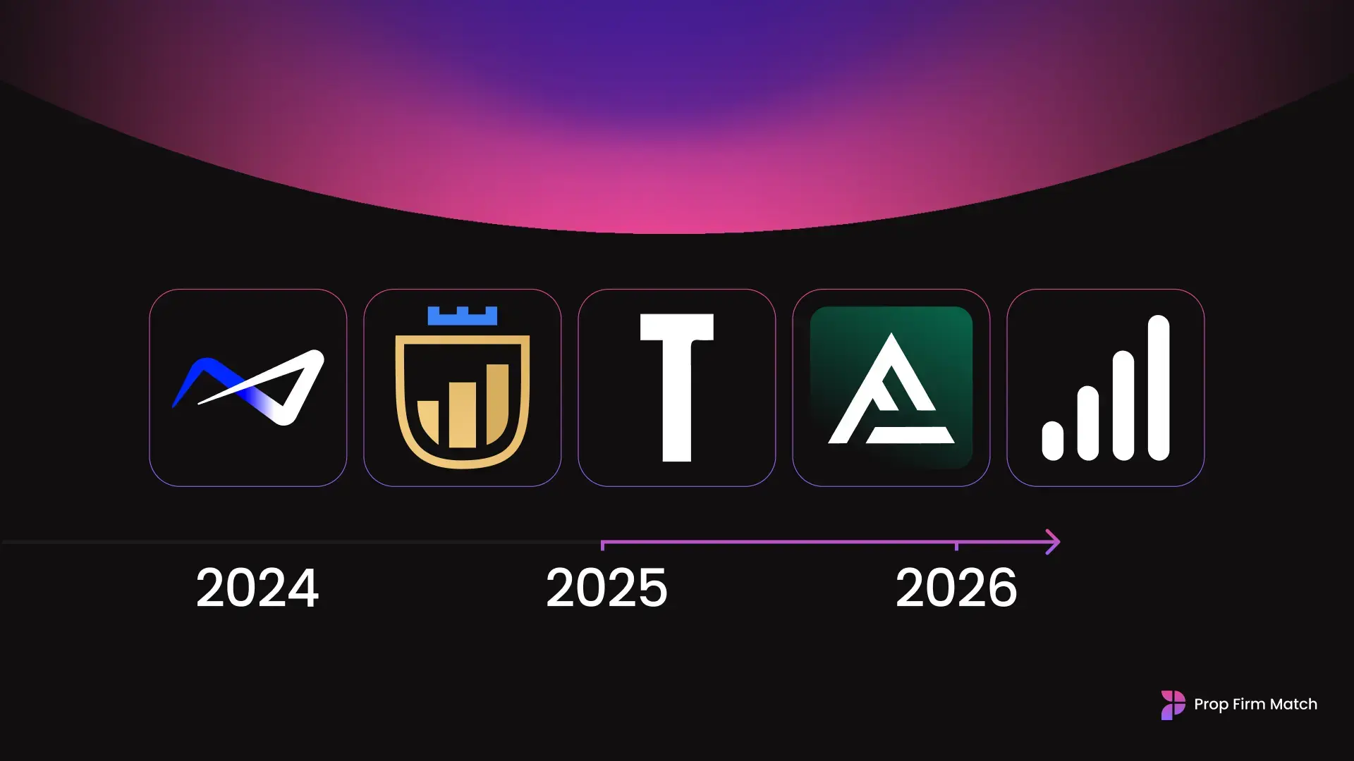 The Future of Futures Firms in Prop Trading for 2025 | Prop Firm Match