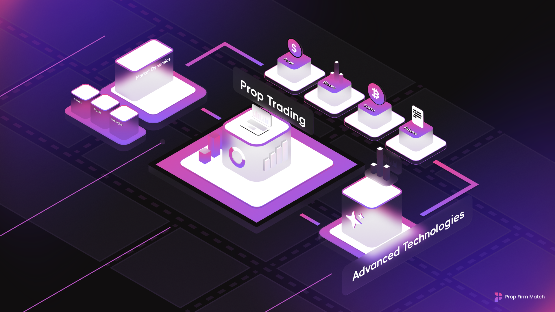 Navigating the Landscape of 2024’s Top Prop Trading Firms: An Insider’s ...