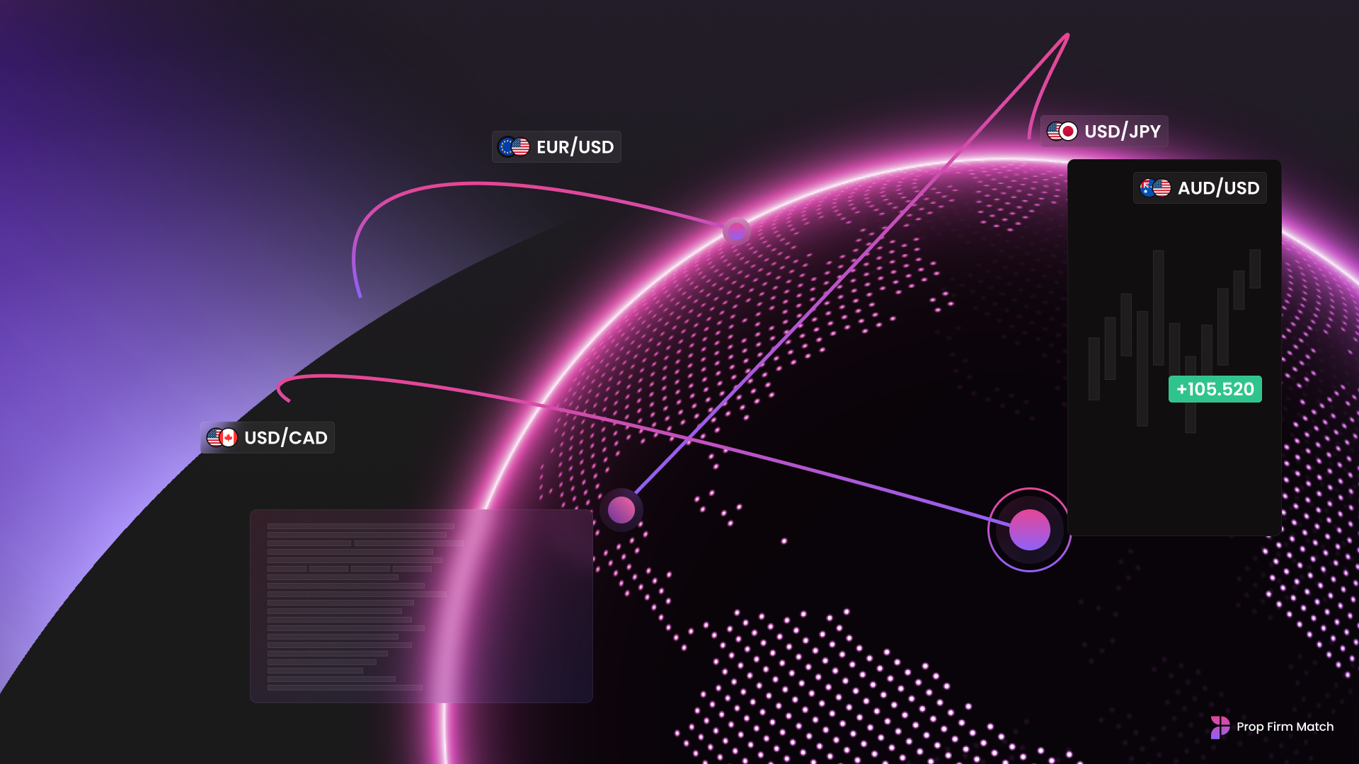 Global Prop Trading: Exploring Opportunities & Challenges | Prop Firm ...