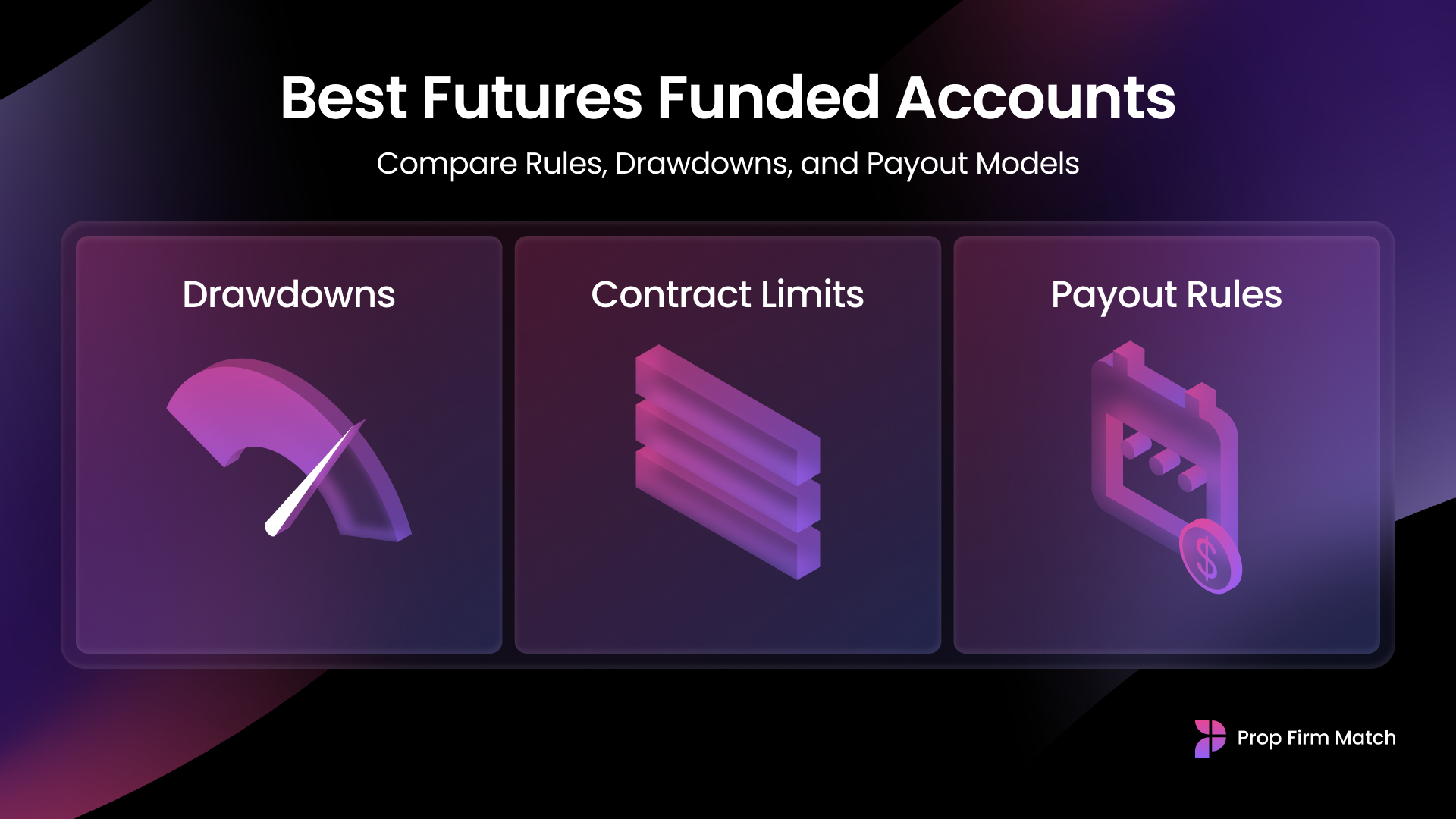 Best Futures Funded Trading Accounts Explained | How They Work | Prop ...