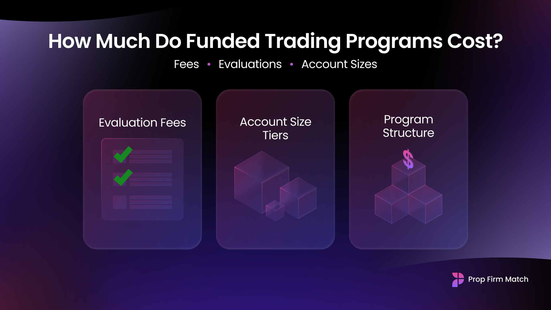 Funded Trading Program Costs & Fees Explained | Prop Firm Match | Prop ...