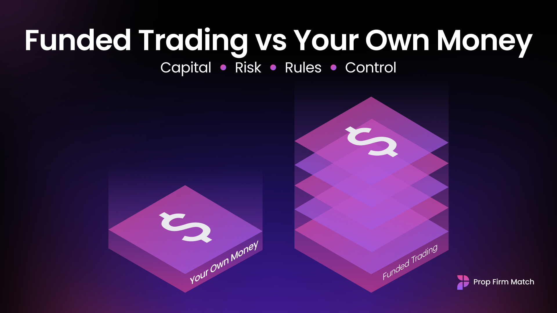 Funded Trading vs Trading Your Own Money | Prop Firm Match | Prop Firm ...