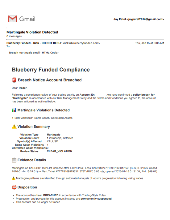 Blueberry Funded Prop Firm Reviews | Prop Firm Match