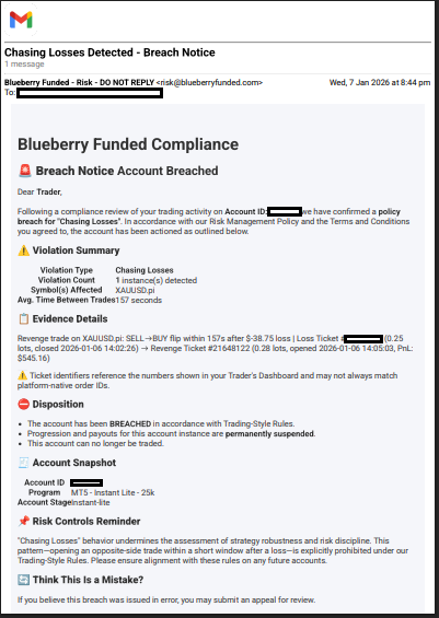 Blueberry Funded Prop Firm Reviews | Prop Firm Match