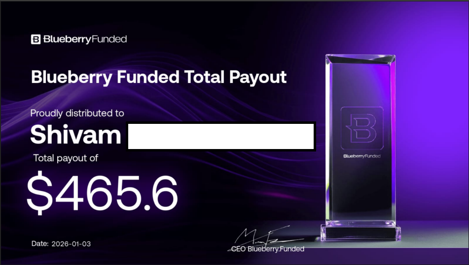 Blueberry Funded Prop Firm Reviews | Prop Firm Match